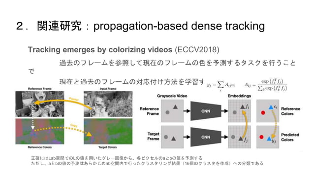 [DL輪読会]Self-supervised Video Object Segmentation | PPT