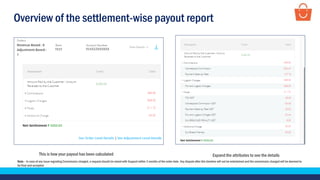 Payment lifecycle | PPT