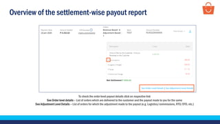SCD - Payment lifecycle | PPT