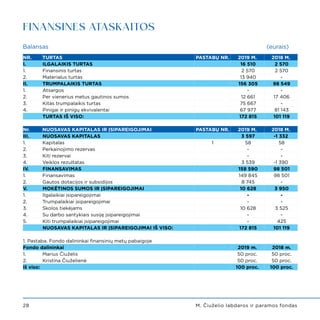 M. Čiuželio labdaros ir paramos fondo 2019 metų veiklos ataskaita | PDF