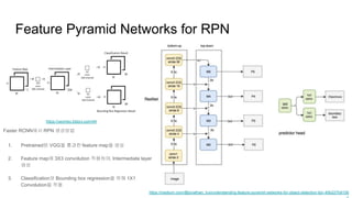Feature Pyramid Network, FPN | PDF