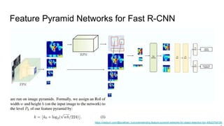 Feature Pyramid Network, FPN | PDF