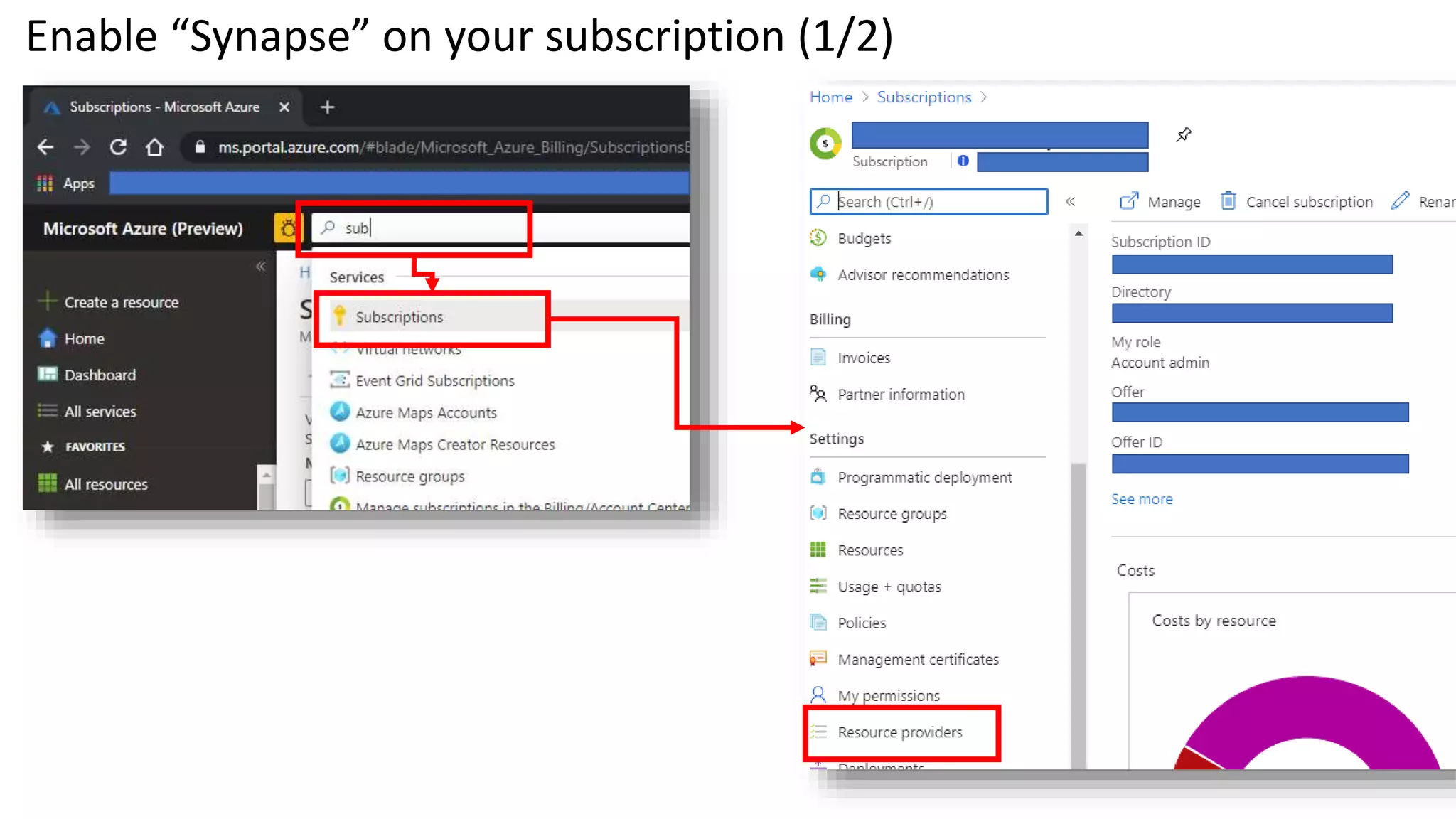 azure synapse analytics end-to-end solution-hands-on at 20200728 | PPTX ...