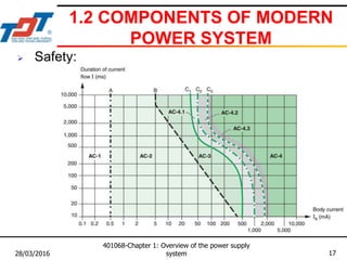 Electrical supply.pptx