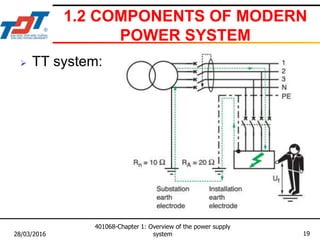 Electrical supply.pptx