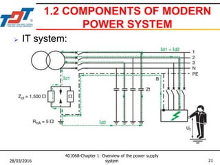 Electrical supply.pptx