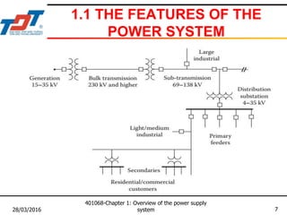 Electrical supply.pptx
