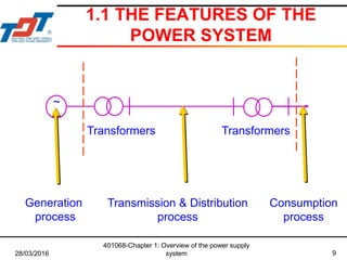 Electrical supply.pptx