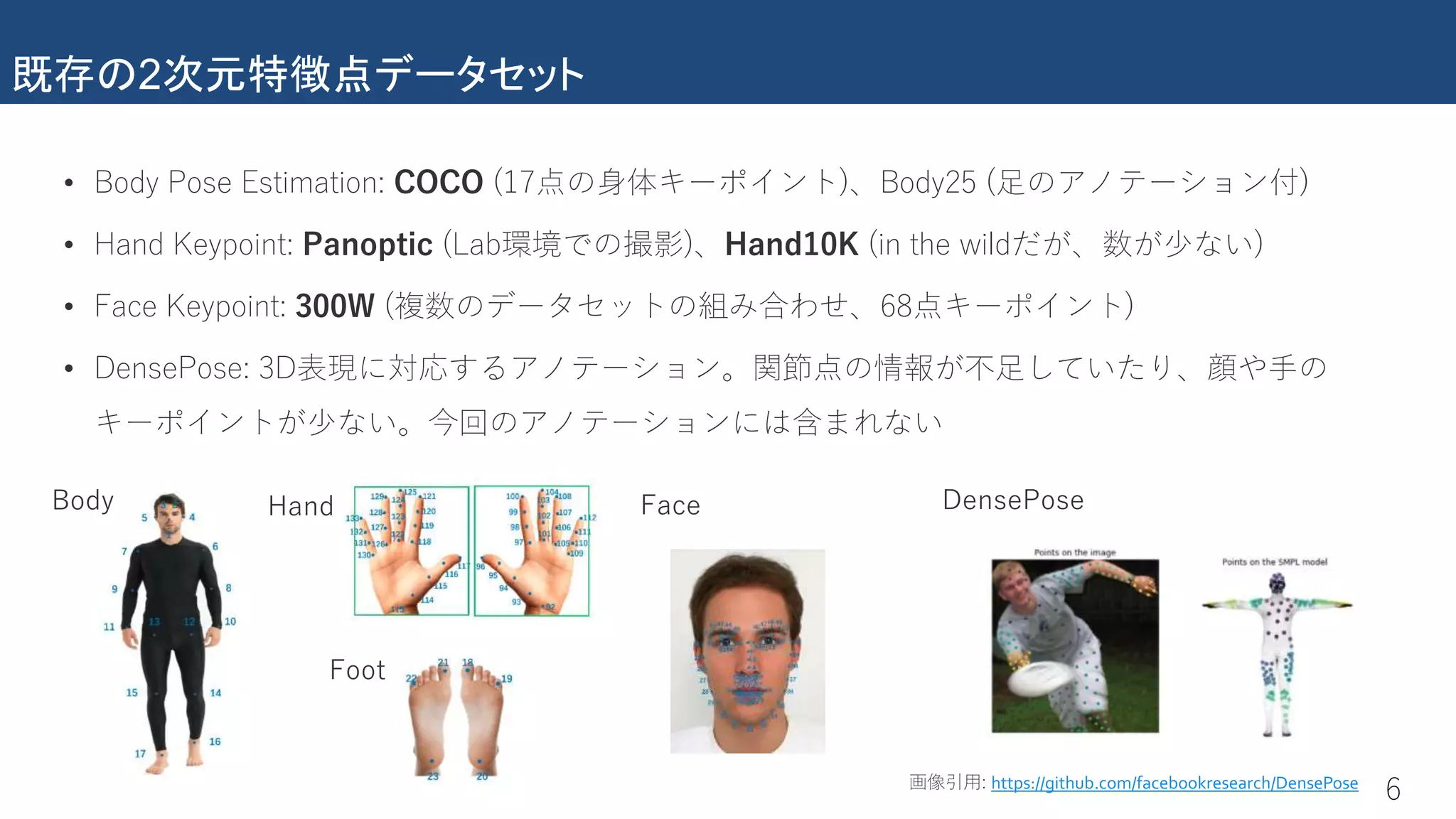 [DL輪読会]Whole-Body Human Pose Estimation in the Wild | PPTX