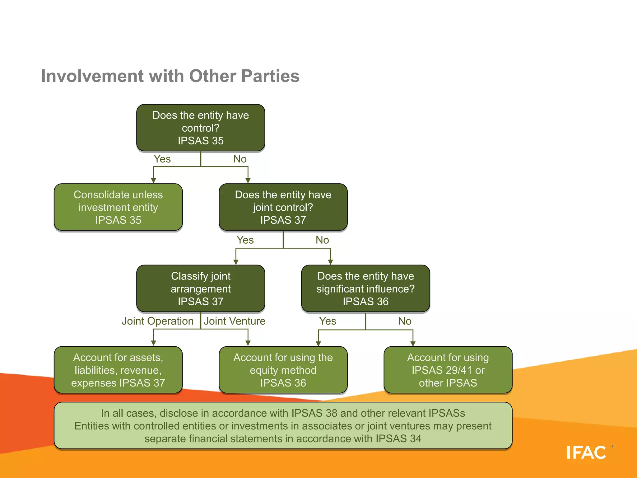 2020_07a_Consolidation_PP.pptx
