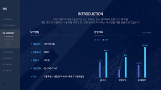DKI Technology Company Profile | PPT