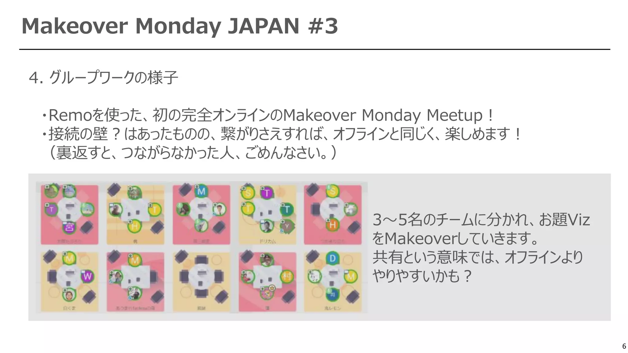 Makeover Monday Japan #3 report, July. 2020 | PPT