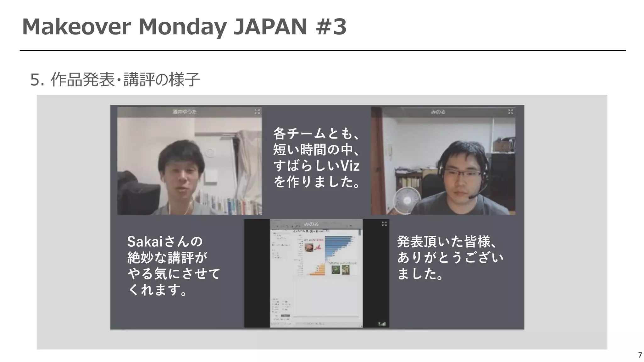 Makeover Monday Japan #3 report, July. 2020 | PPT
