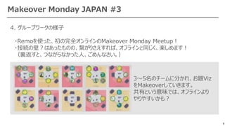 Makeover Monday Japan #3 report, July. 2020 | PPT
