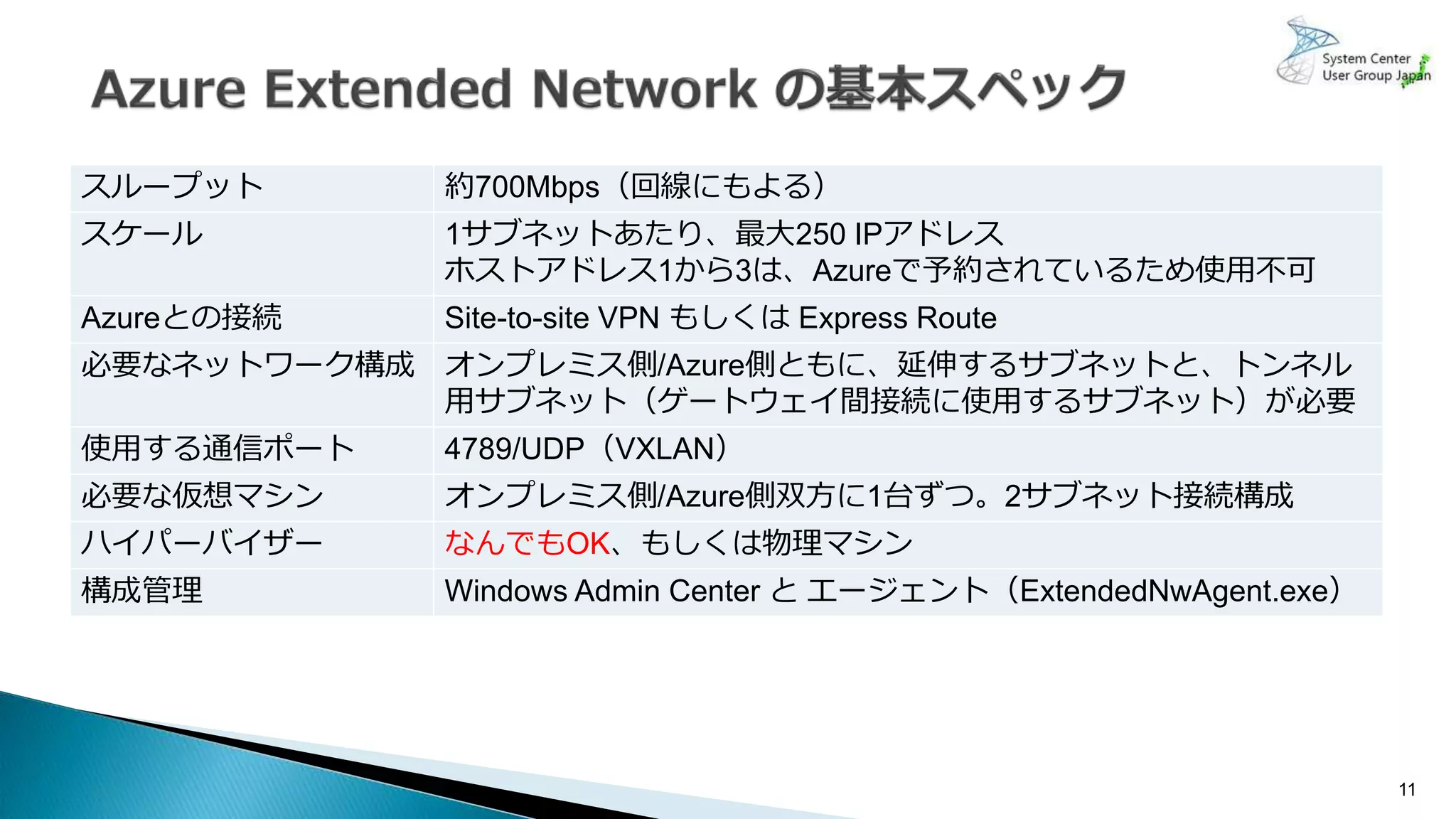SCUGJ第22回勉強会：オンプレのL2 NetworkをAzureに延伸？ Azure Extended Network | PPTX