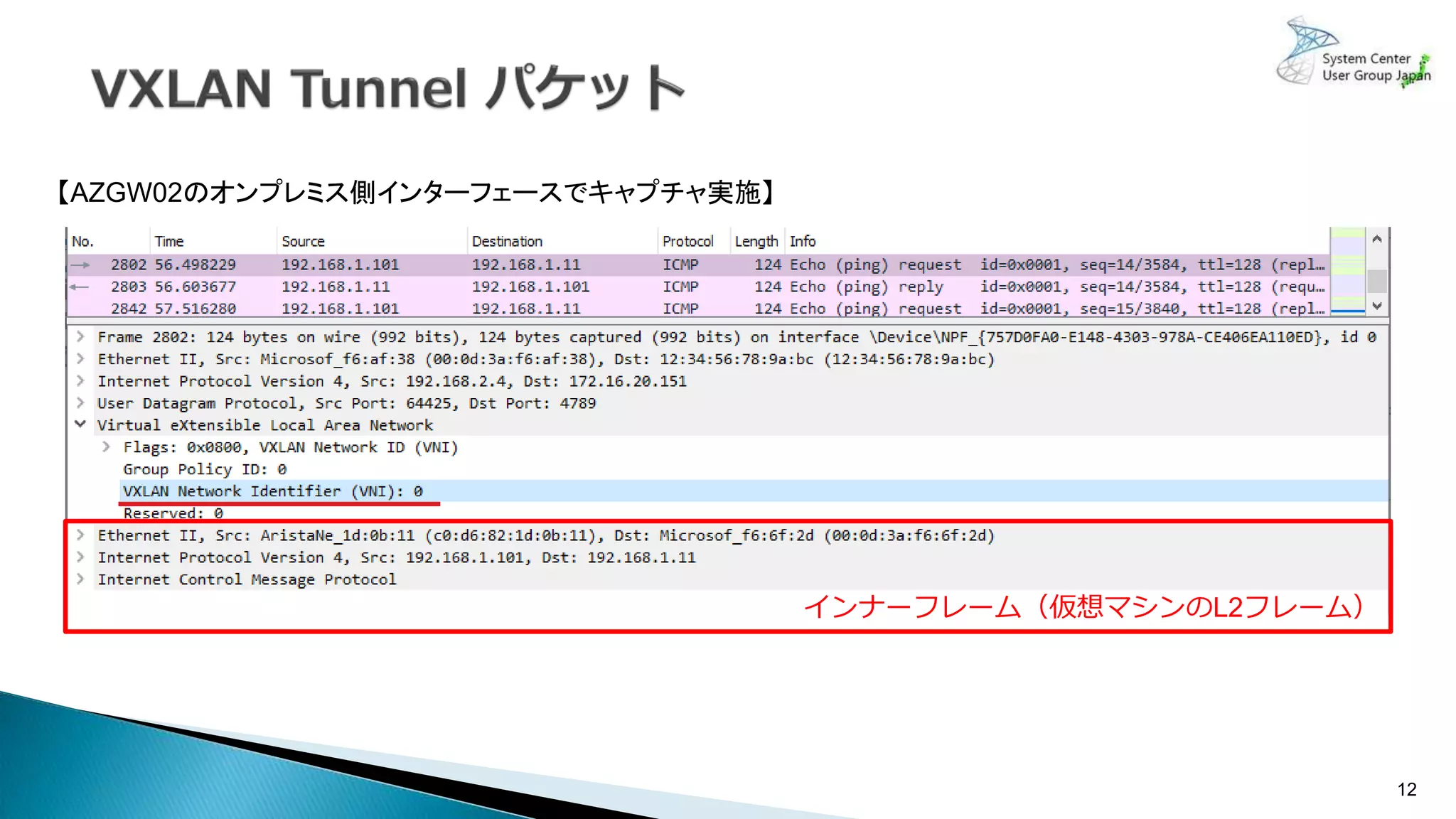 SCUGJ第22回勉強会：オンプレのL2 NetworkをAzureに延伸？ Azure Extended Network | PPTX