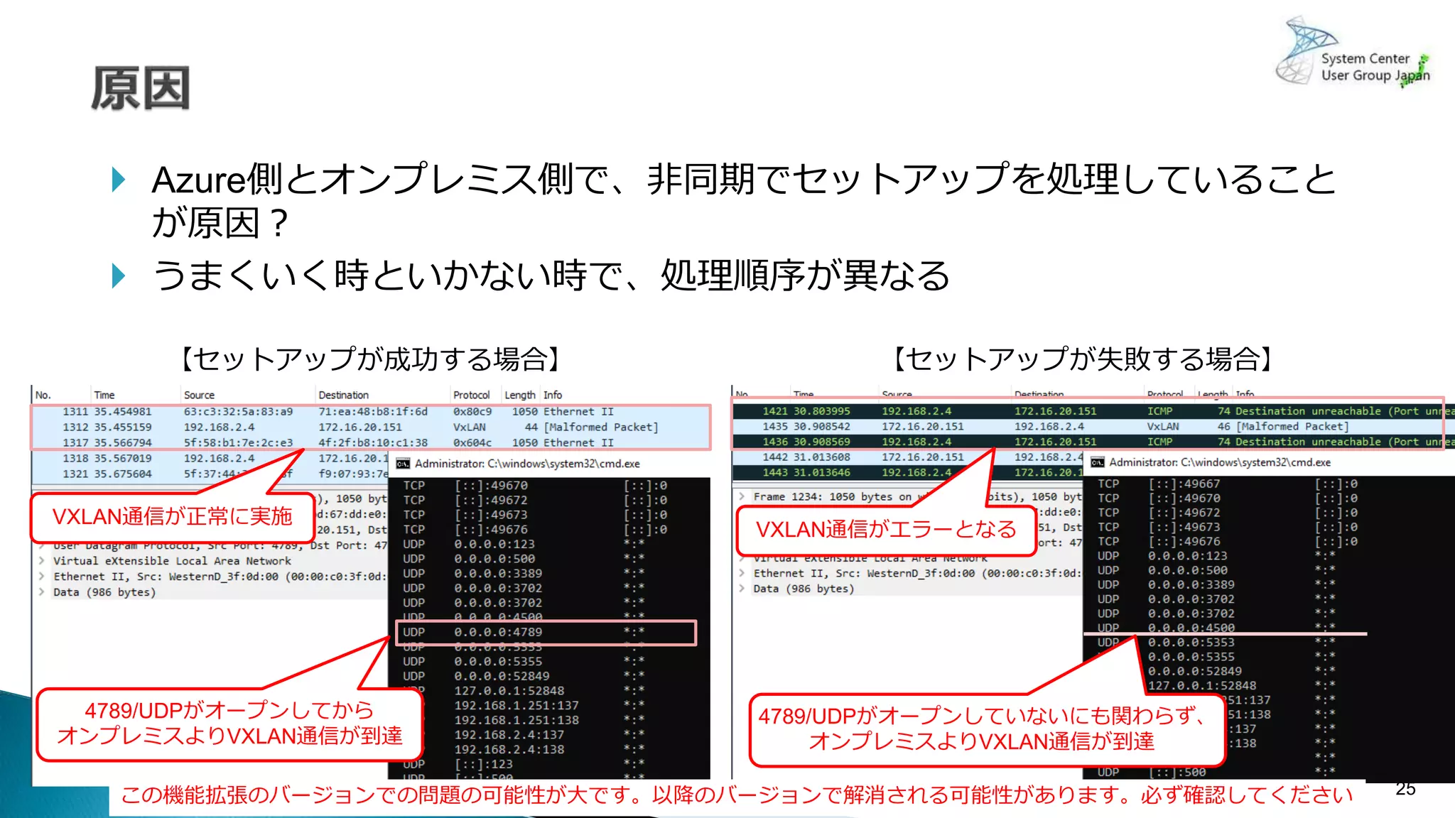 SCUGJ第22回勉強会：オンプレのL2 NetworkをAzureに延伸？ Azure Extended Network | PPTX