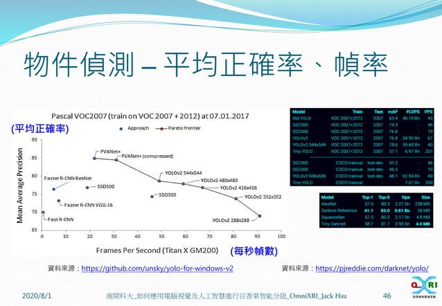 20200801_nkut_fruit_grading_omnixri | PPT