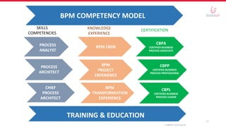 Build a Center of Excellence | PDF