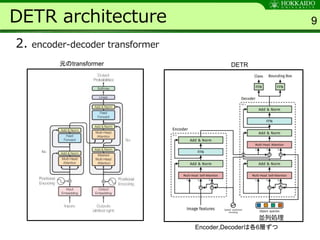 2020 08 05_dl_DETR | PPTX