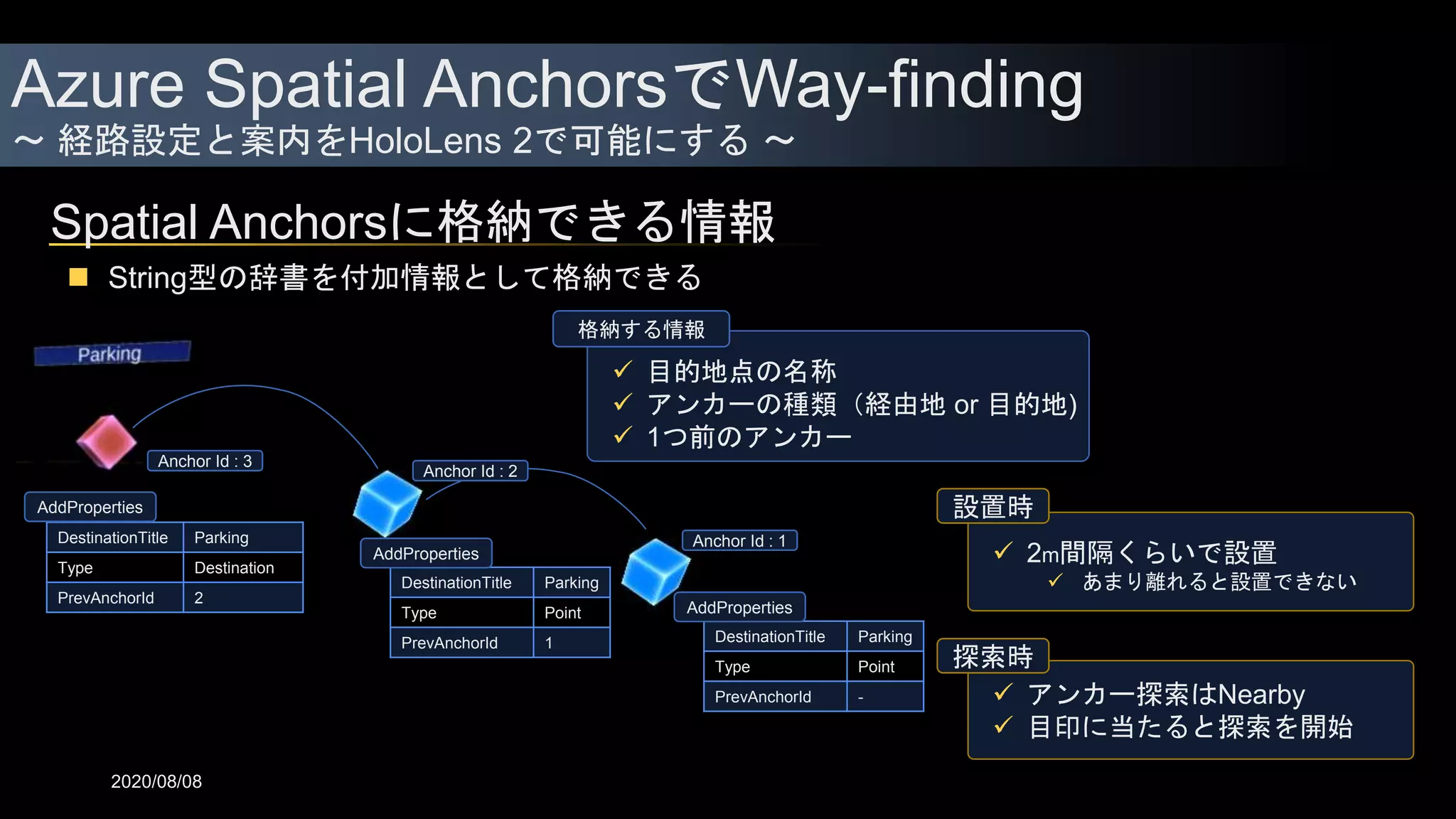 Azure Spatial Anchorsのユースケース「Way-Finding」を実現するためのテクニック | PPT