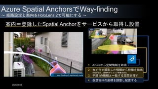 Azure Spatial Anchorsのユースケース「Way-Finding」を実現するためのテクニック | PPT