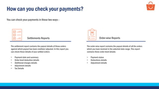 Payment lifecycle | PPT