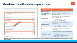 Payment lifecycle | PPT