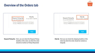 SCD - Orders overview | PDF