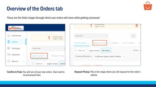 SCD - Orders overview | PDF