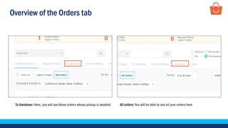 SCD - Orders overview | PDF