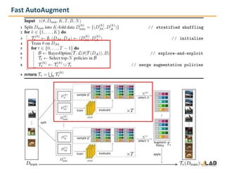 Fast AutoAugment | PPT