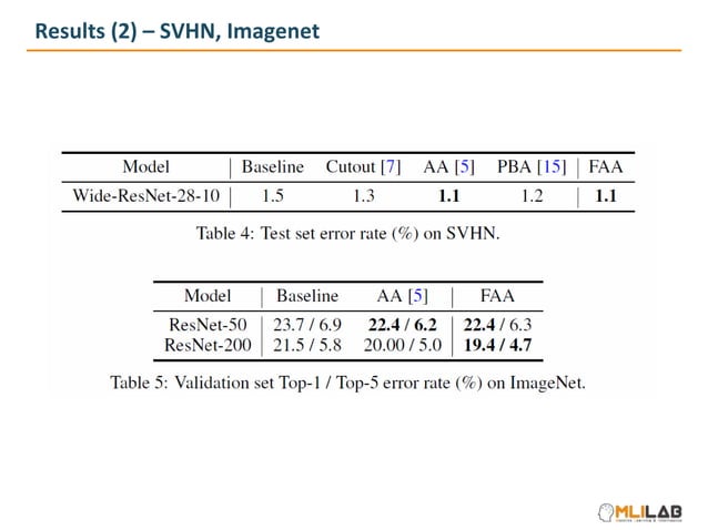 Fast AutoAugment | PPT