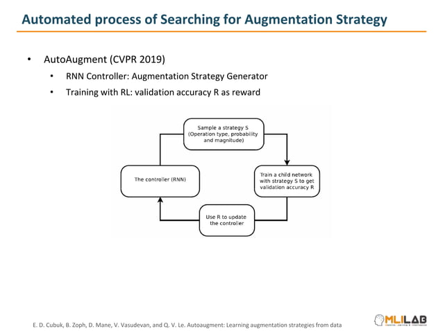 Fast AutoAugment | PPT