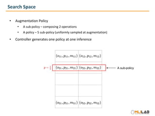 Fast AutoAugment | PPT