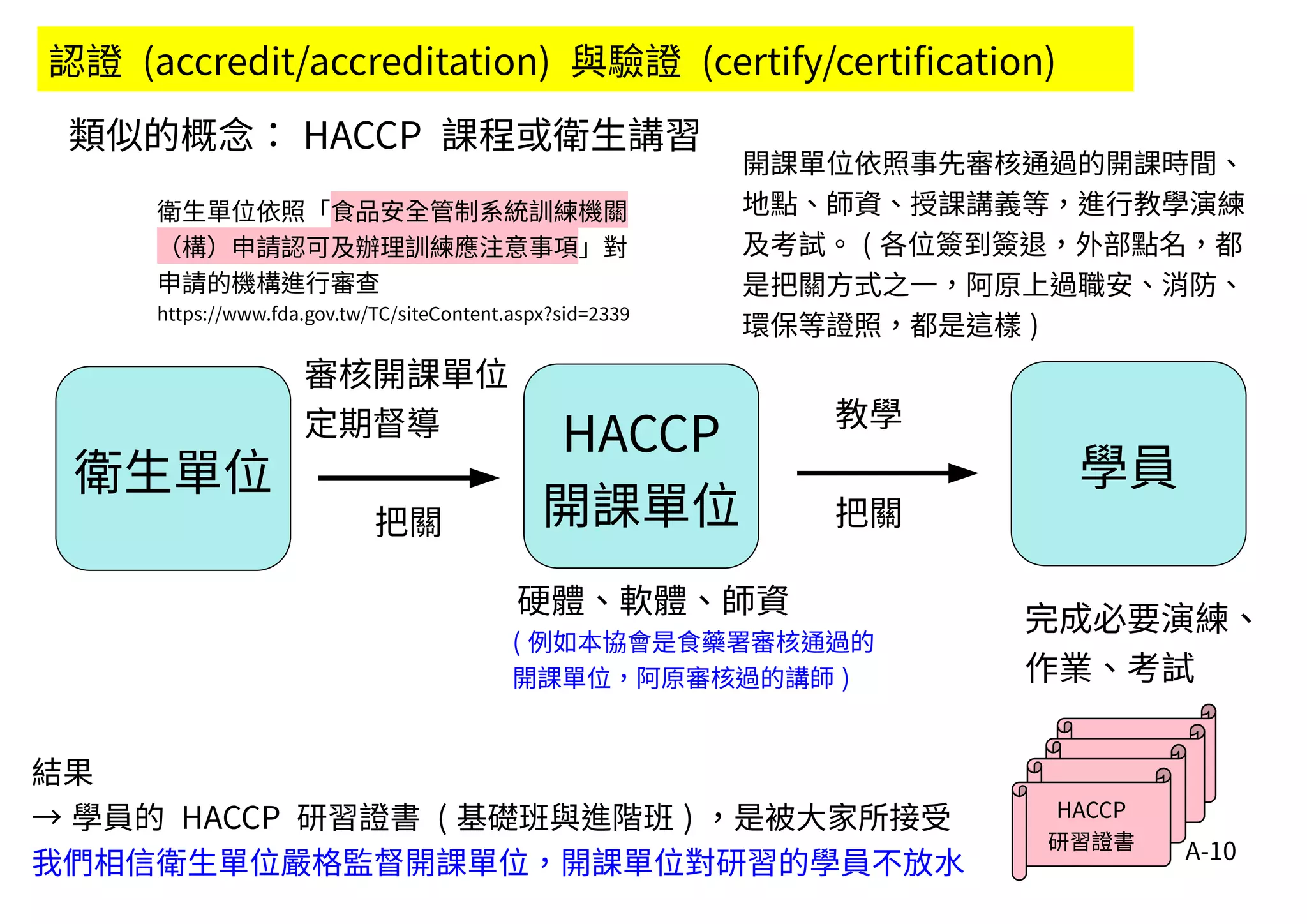 20200815 haccp-A-monitoring and-correction-principles | PPT