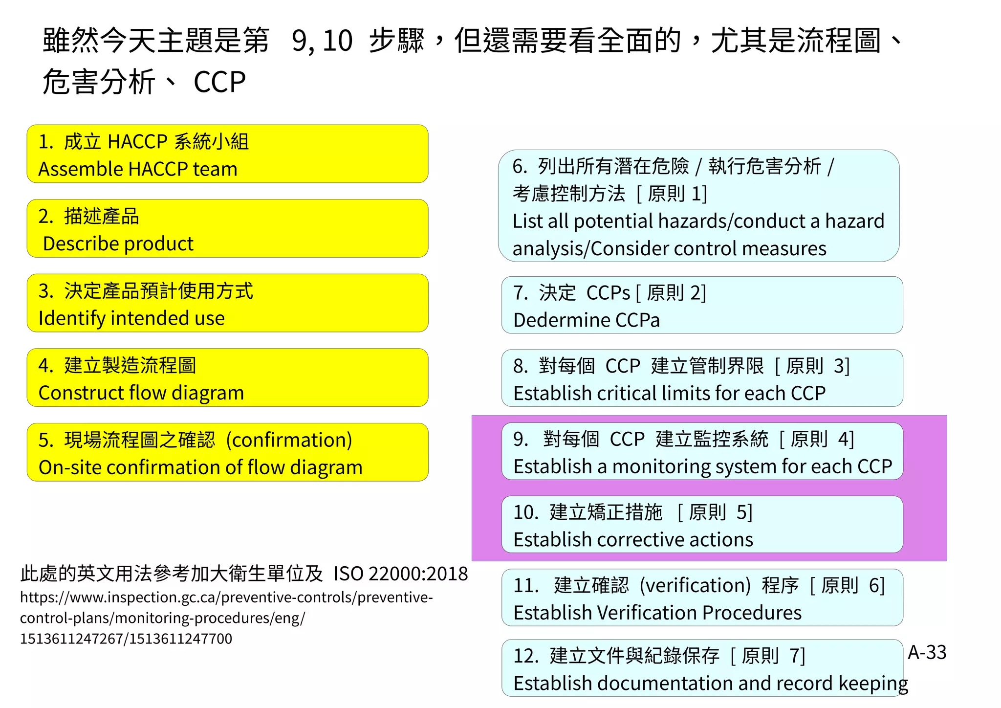 20200815 haccp-A-monitoring and-correction-principles | PPT