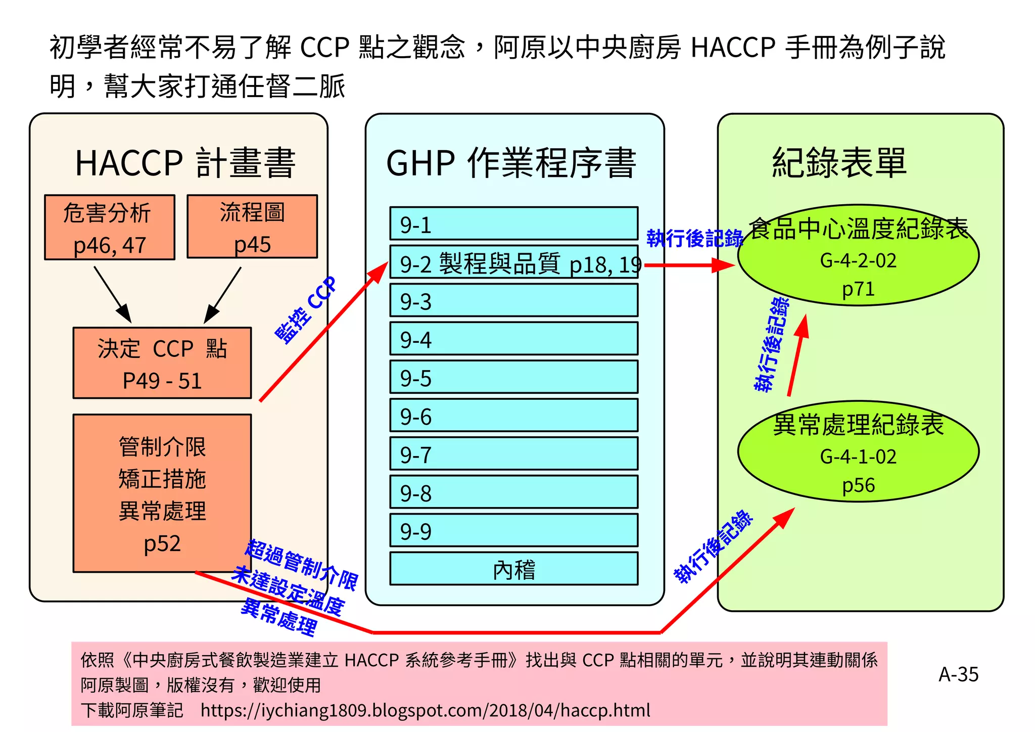 20200815 haccp-A-monitoring and-correction-principles | PPT