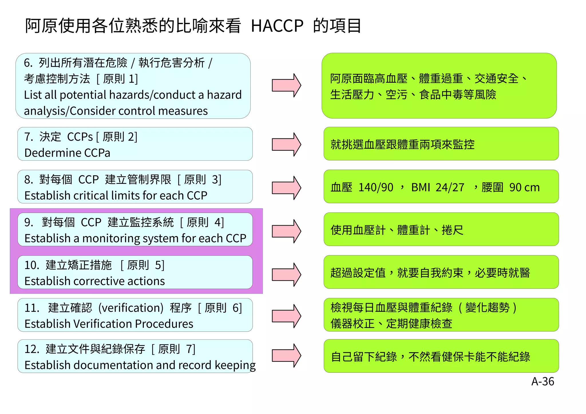 20200815 haccp-A-monitoring and-correction-principles | PPT