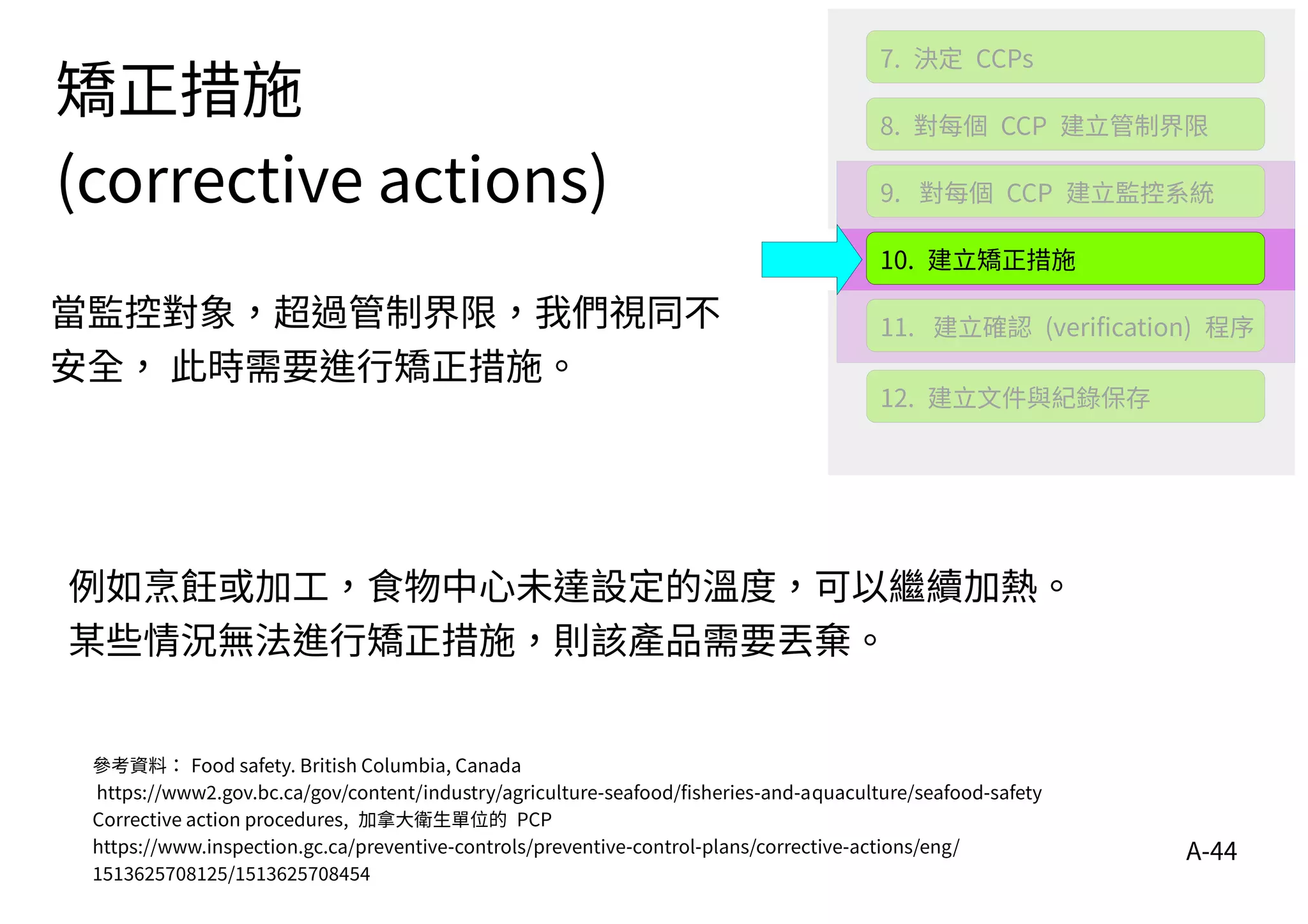20200815 haccp-A-monitoring and-correction-principles | PPT