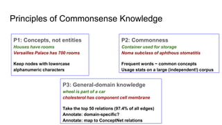 Commonsense knowledge in Wikidata | PPT
