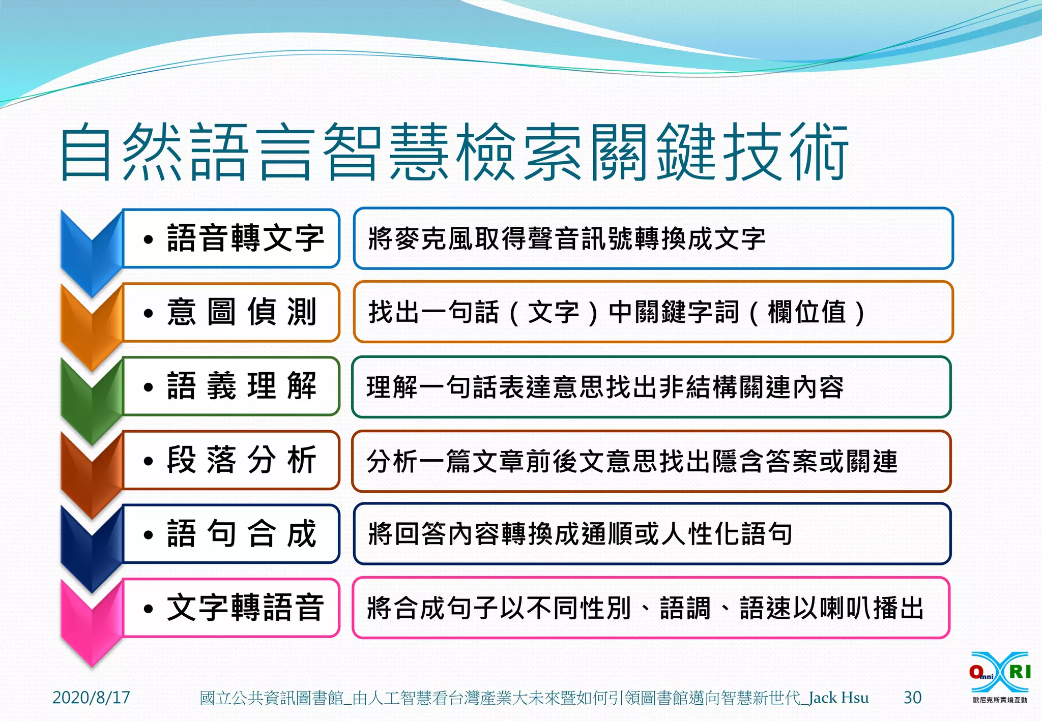 20200817_nlpi_smart_library_omnixri | PPT