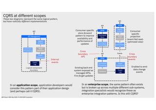 The resurgence of event driven architecture | PDF