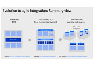 The resurgence of event driven architecture | PDF
