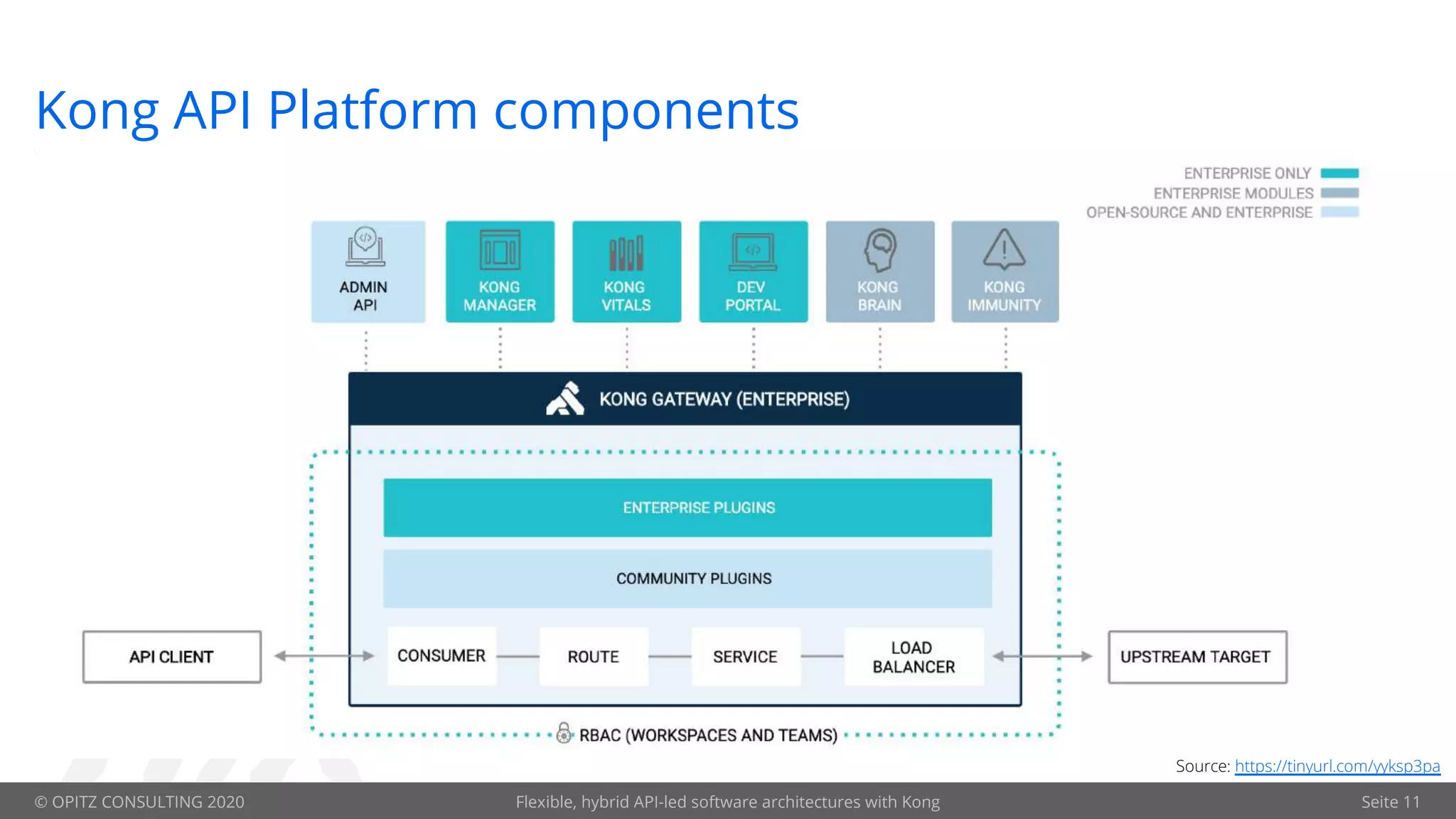 Flexible, hybrid API-led software architectures with Kong | PPT