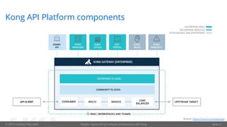 Flexible, hybrid API-led software architectures with Kong | PPT