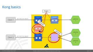 Flexible, hybrid API-led software architectures with Kong | PPT