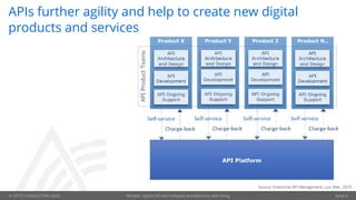 Flexible, hybrid API-led software architectures with Kong | PPT