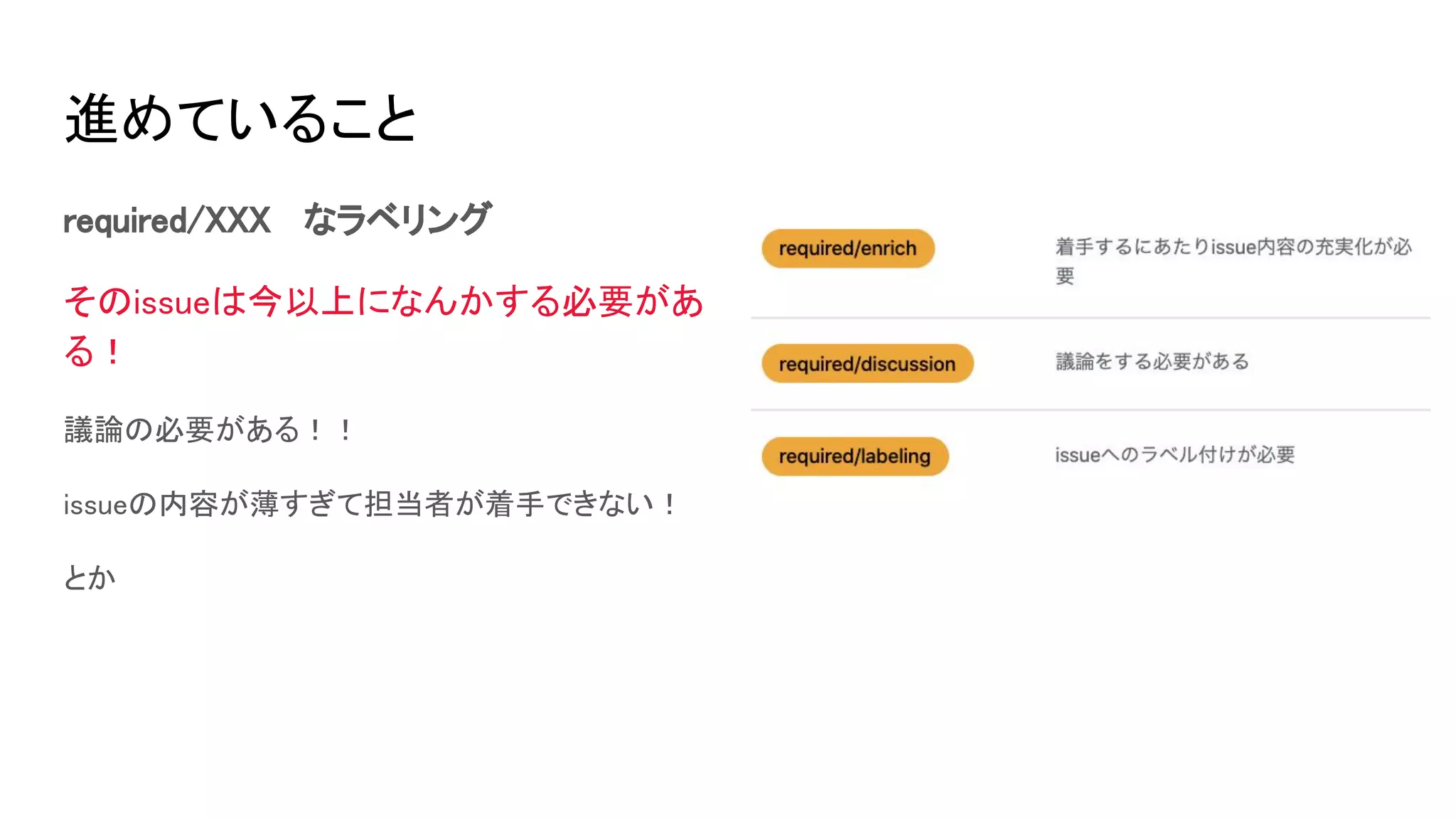GitHubのissue管理をいい感じにしたい TakeshiKoenuma @clover0 2020/08/21 | PPT