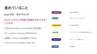 GitHubのissue管理をいい感じにしたい TakeshiKoenuma @clover0 2020/08/21 | PPT